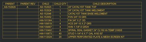 Solved Creo 20 Table Repeat Regions Ptc Community