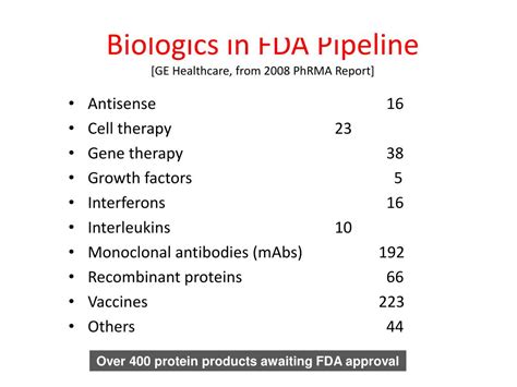Ppt Downstream Processing In Biopharmaceutical Manufacturing