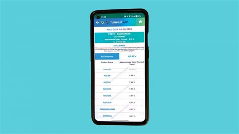 Voter Turnout App Comes Handy To Know Vote Percentage Star Of Mysore