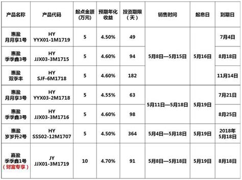 固定收益类理财产品是什么意思 人人理财