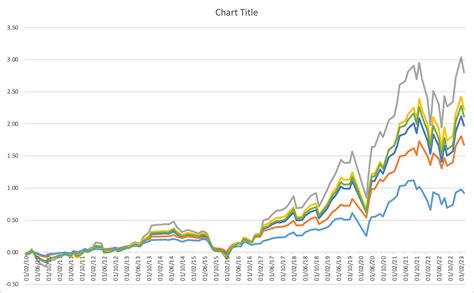 Python Issue With Rigidity Of Line Plot Stack Overflow