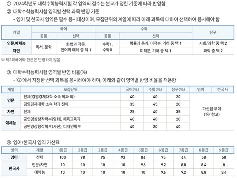 2023 중앙대 정시등급 중대 중앙대학교 서울and다빈치캠퍼스 미대 인문 자연 수능등급 경쟁률 백분위 커트라인 입시결과 입결