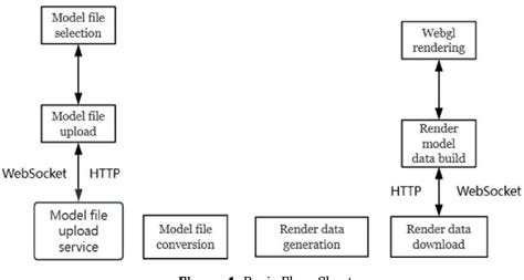 Figure 1 From Design And Implementation Of Webgl Model Rendering Engine