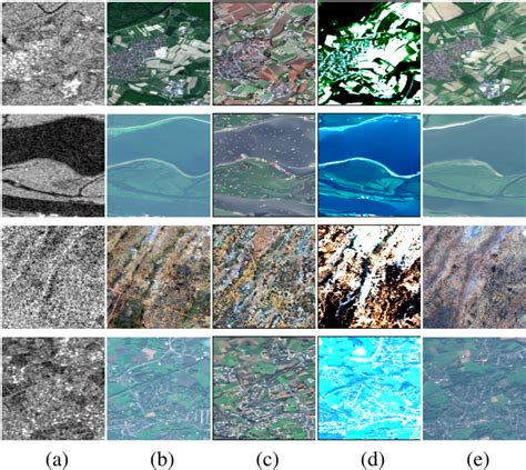 [논문 리뷰] accelerating diffusion for sar to optical image translation via