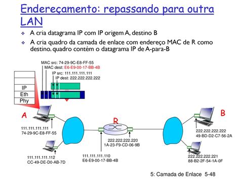 Capítulo 5 A Camada De Enlace Ppt Carregar