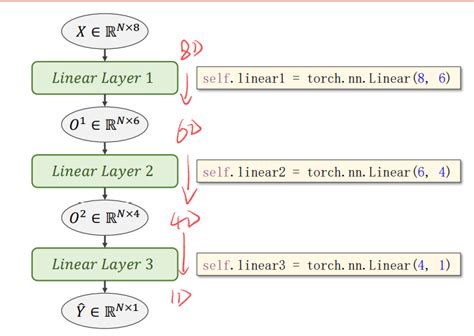 【pytorch】深度学习实践之多维度输入multiple Dimension Inputpytorch Multiple Csdn博客