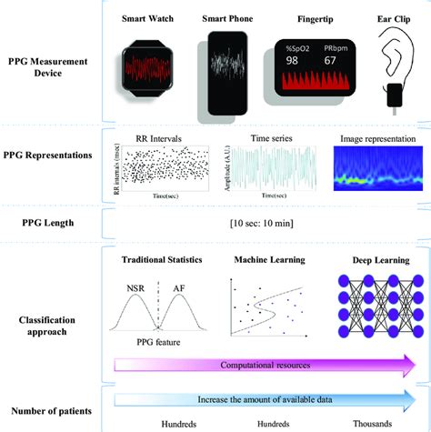 Overview Of The Main Features Extracted From Ppg Signals Used In The Download Scientific