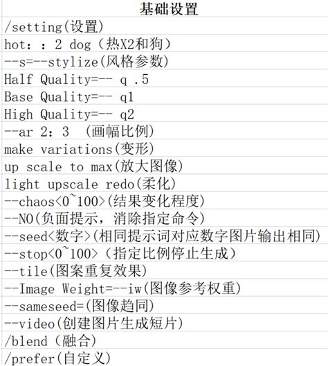 研究三天终于把ai绘画给整入门了 菜心轻量文 站酷ZCOOL