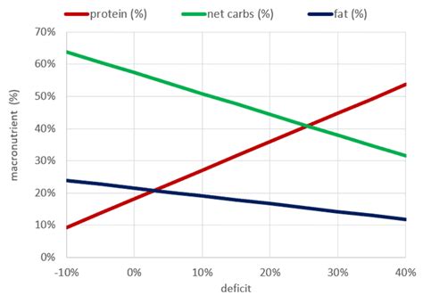 Optimising Your Target Macros A Data Driven Approach Optimising