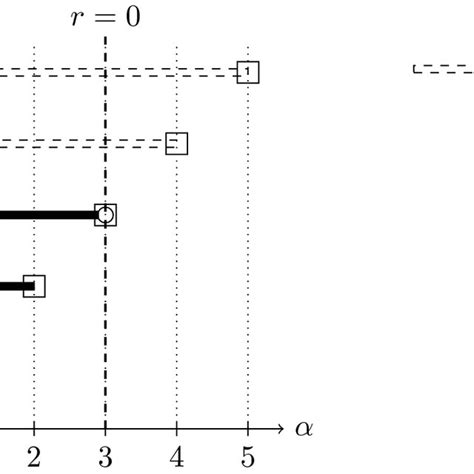 Solvability For The Stochastic Heat Equation Ie Download Scientific Diagram
