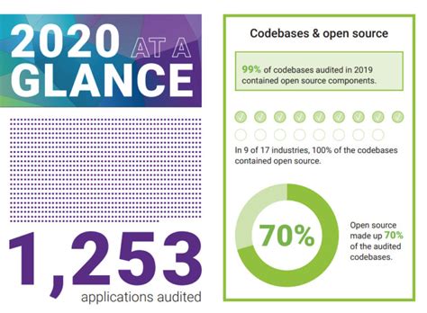 Patching Hampers Open Source Security Efforts Futurecio