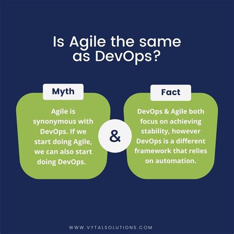 Sachin Mathur On Linkedin Agile Devops Agiletransformation