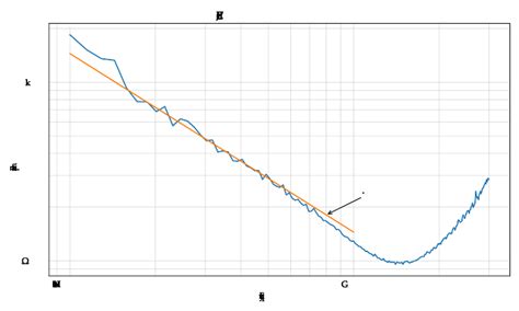 2 Ghz Active Probe · James Wilson