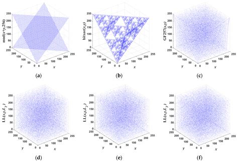 Multiple Image Encryption Scheme Based On An N Dimensional Chaotic Modular Model And Overlapping