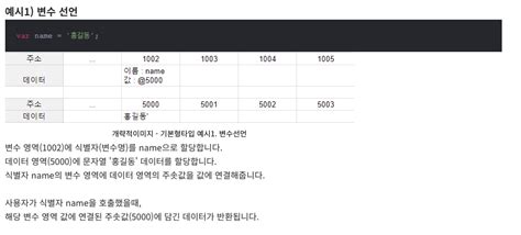 자바스크립트 기본형타입과 참조형 타입