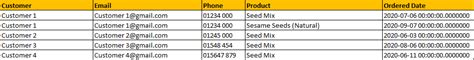 sql server sql how to retrieve last ordered 2 of the listed products