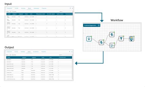 Bdb Customer Analytics Bdb Customer Analytics