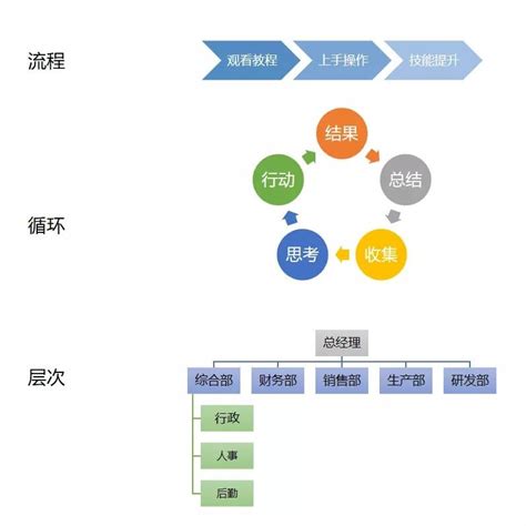 这 2 个高效技巧让你排版效率轻松翻倍 WPS学堂
