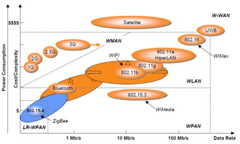 Low Power Rf Transmission Over Embedded Systems