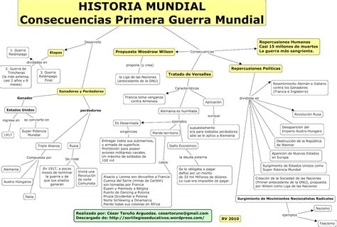 Cuadro Comparativo De Las Causas Y Consecuencias De La Primera Guerra