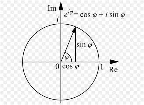 Introduction To Analysis Of The Infinite Euler S Formula Euler S