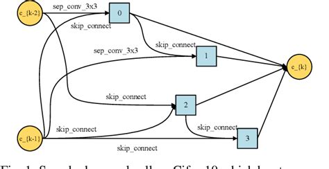Figure From Partial Connection Based On Channel Attention For