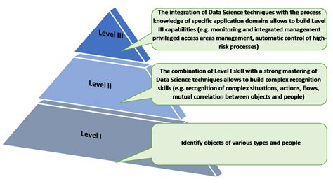 Aiva Project Consulting