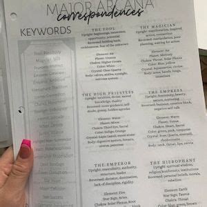 Gods And Goddesses Cheat Sheet Grimoire Pages Etsy Grimoire