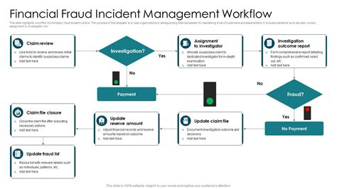 Financial Fraud Incident Management Workflow Ppt Example