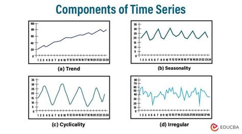Analyzing Time Series Data Techniques For Effective Insights
