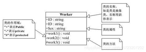 Java进阶之uml类图和时序图java时序图 Csdn博客