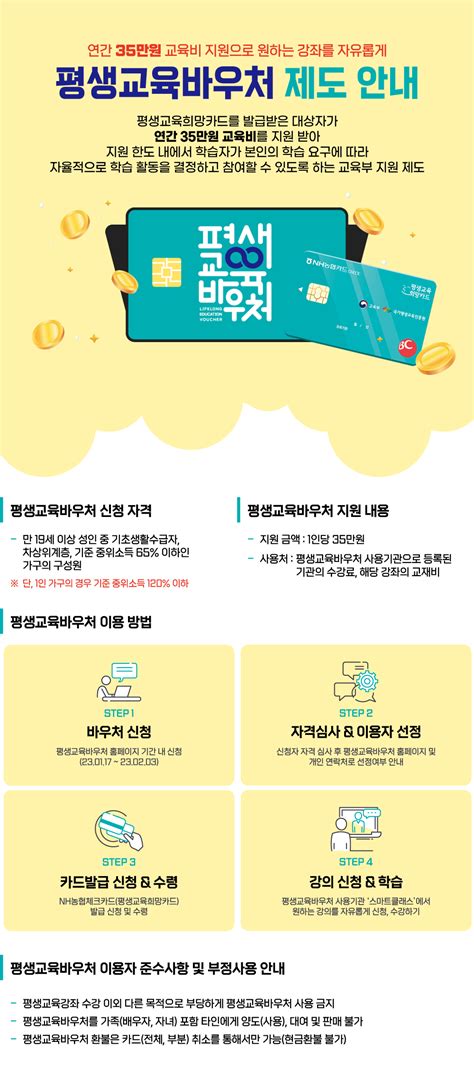 스마트클래스 원격평생교육원