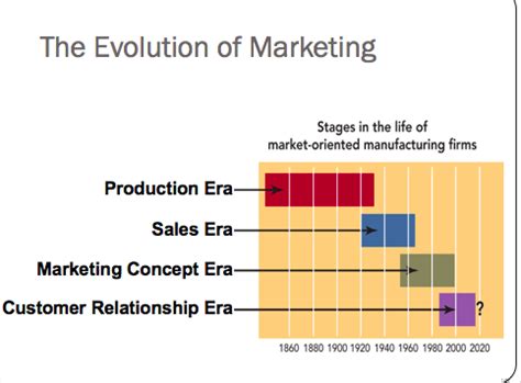 MGT Midterm Flashcards Quizlet