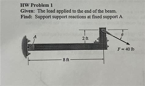 Solved Hw Problem Given The Load Applied To The End Of The Chegg