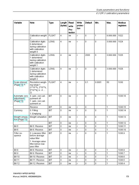 Manual Siwarex Wp521 Wp522 En Pdf Page 69 Pdf Calibration
