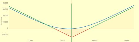 Types Of Option Trading Strategies Explained With Example Rupeezy