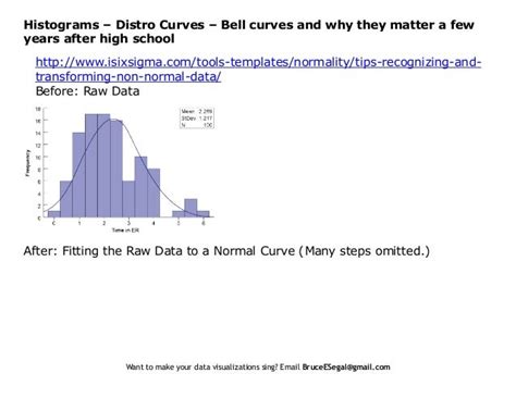 Basic Data Visualization Techniques Batmanlinks