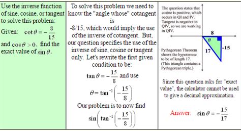 Working With Trig Inverses Cbse Library