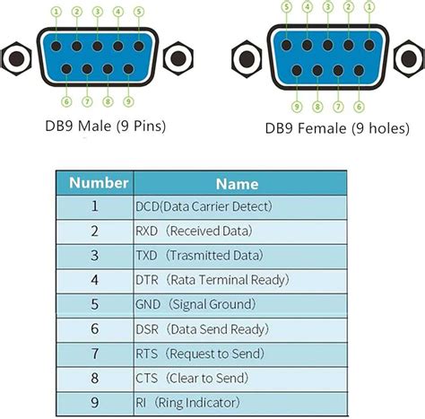 Complete Guide To Db9 Female Connector Pinout