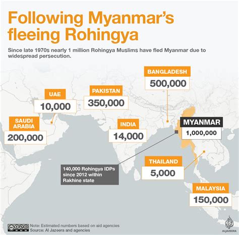 Un To Probe Alleged Crimes Against Rohingya In Myanmar Myanmar News