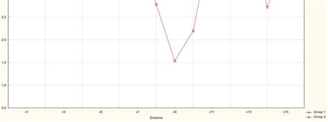 K Means Cluster Analysis Download Scientific Diagram
