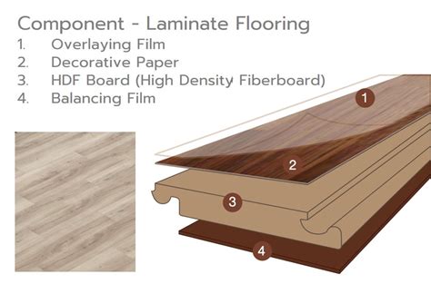 พื้นลามิเนต ลายพื้นไม้สวย100 แบบ รวมโปรลามิเนต 400บาทปูฟรี Floordweb
