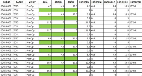 Solved How To Calculate By Using Value From Another Observation Sas Support Communities