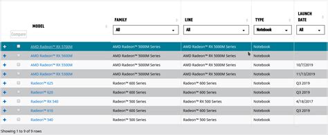 Nvidia Quietly Refreshes Mobile Geforce Rtx Graphics Cards Page 2 Techpowerup Forums