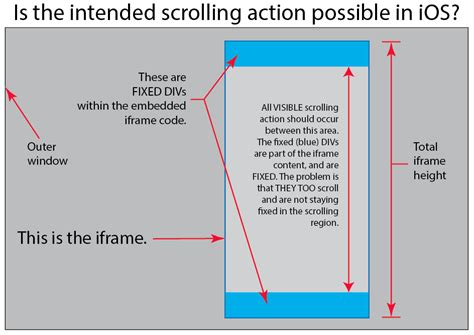 Html Scrolling Issue With Fixed Divs In Iframe On Ios Stack Overflow