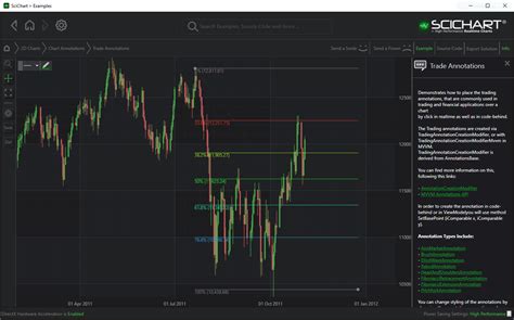 Fibonacci Chart Software Fibonacci Retracement Drawing Tool Wpf Chart
