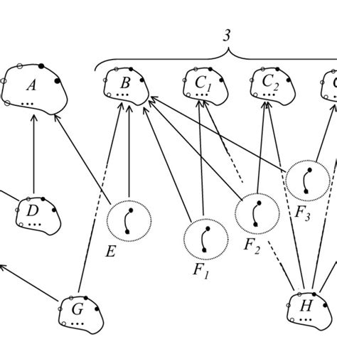 The Base Diagram For The Derivation Of The Saw Colimit With 3 Arms N