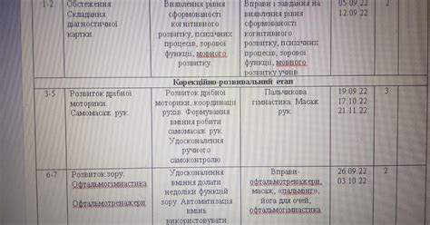 Календарно тематичне планування Корекція розвитку 4 клас КТП Інклюзивна освіта