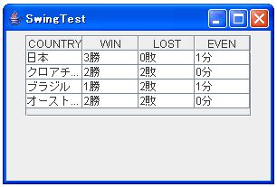 指定のセルの値を変更する JTableクラス Swing