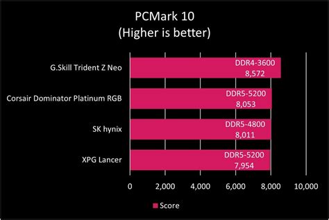 DDR4 vs DDR5 RAM Mi a különbség INFOSYS WebShop